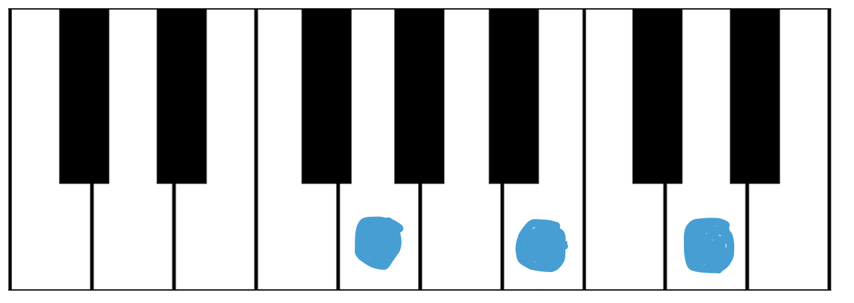 Key of C dominant chord – Rebekah Maxner