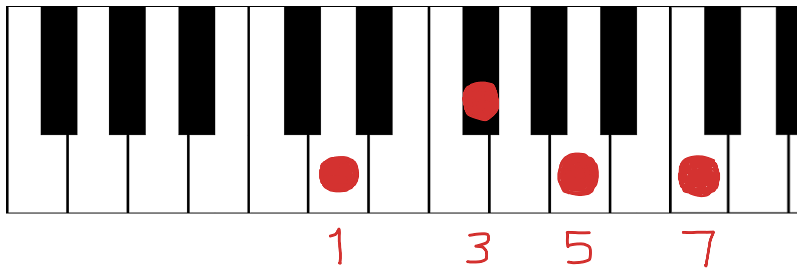 Key of G, V7 chord – Rebekah Maxner